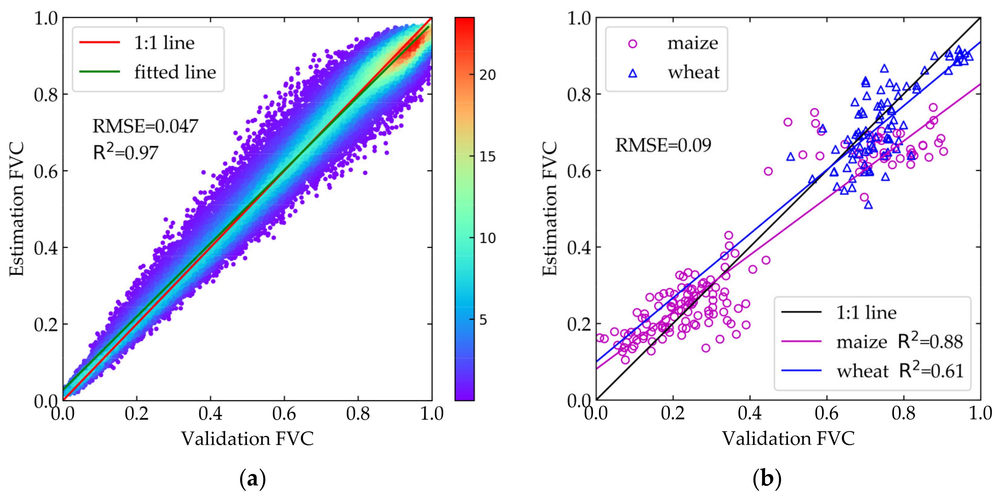 Assessment of Sentinel-2 MSI Spectral Band Reflectances for Estimating ...