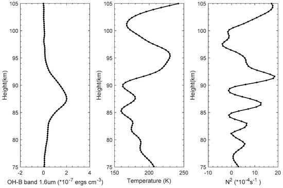 Mesospheric Bore Observations Using Suomi-NPP VIIRS DNB during 2013–2017