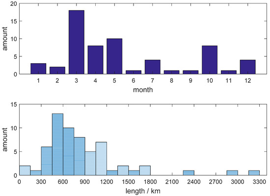 Mesospheric Bore Observations Using Suomi-NPP VIIRS DNB during 2013–2017