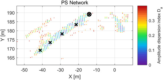 Remote Sensing | Free Full-Text | New Approaches to Processing Ground-Based SAR (GBSAR) Data for ...