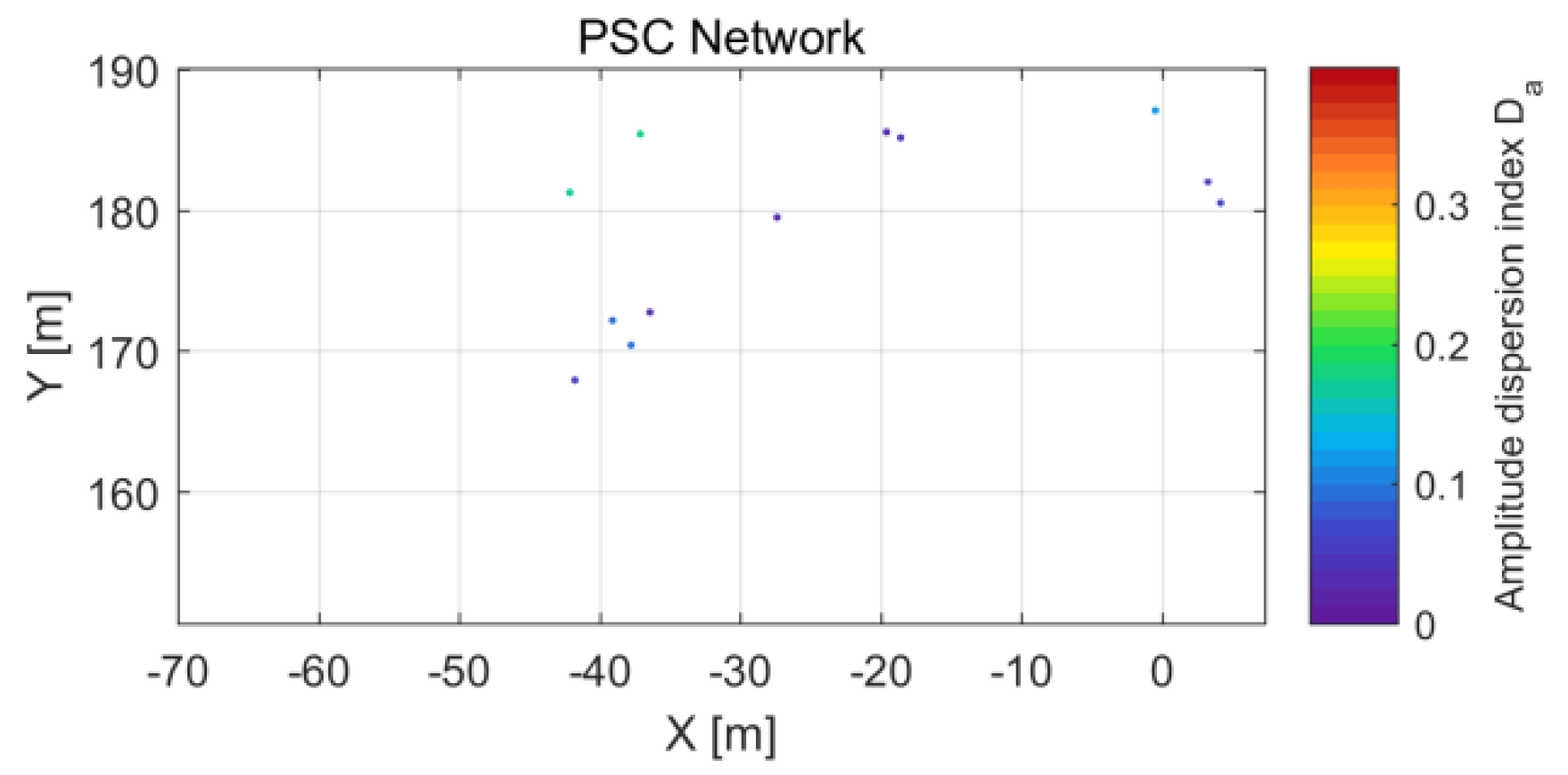Remote Sensing | Free Full-Text | New Approaches to Processing Ground ...