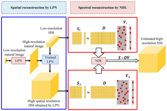 Remote Sensing | Free Full-Text | Hyperspectral Image Super-Resolution ...