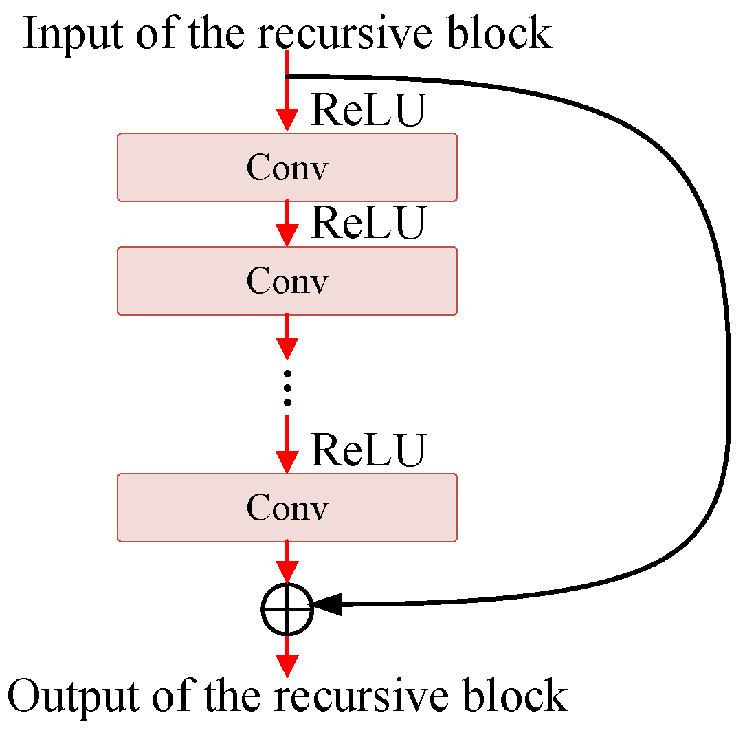 Remote Sensing | Free Full-Text | Hyperspectral Image Super-Resolution ...
