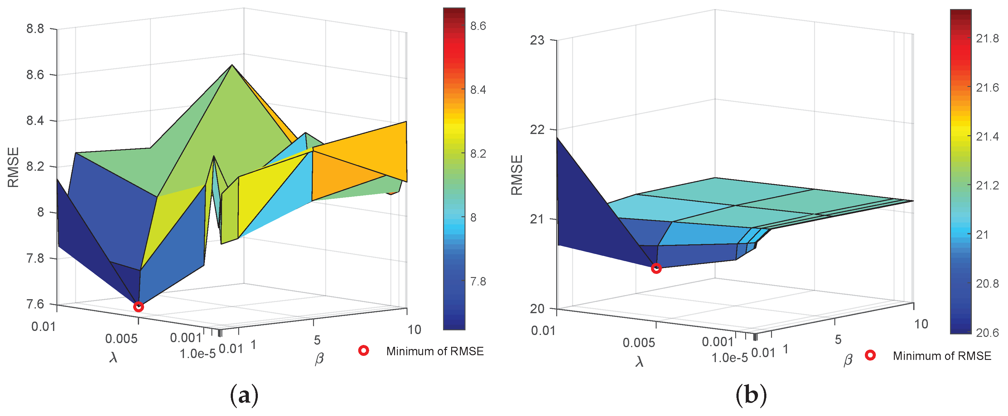 Remote Sensing | Free Full-Text | Hyperspectral Image Super-Resolution ...