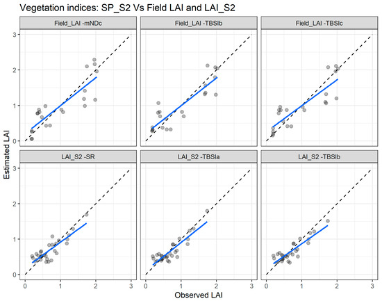 Retrieval of Maize Leaf Area Index Using Hyperspectral and Multispectral Data