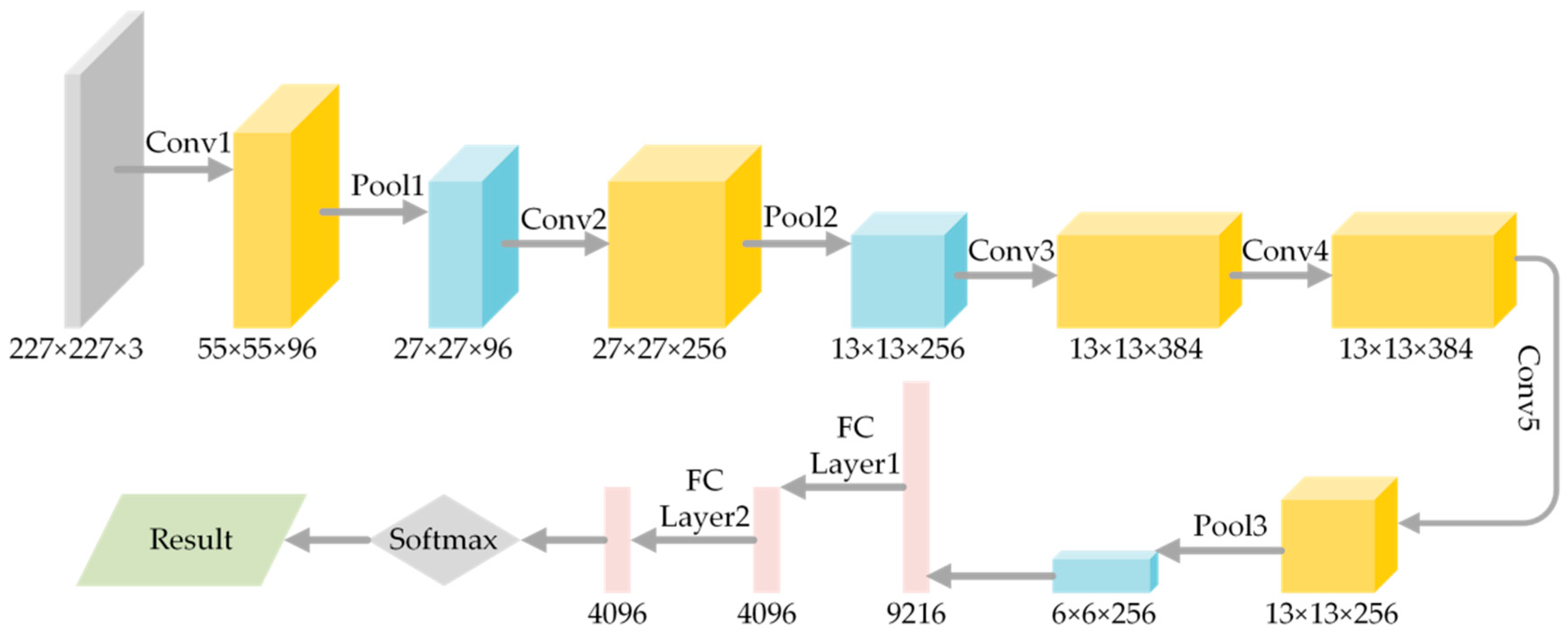 Remote Sensing | Free Full-Text | A New Method for Region-Based ...