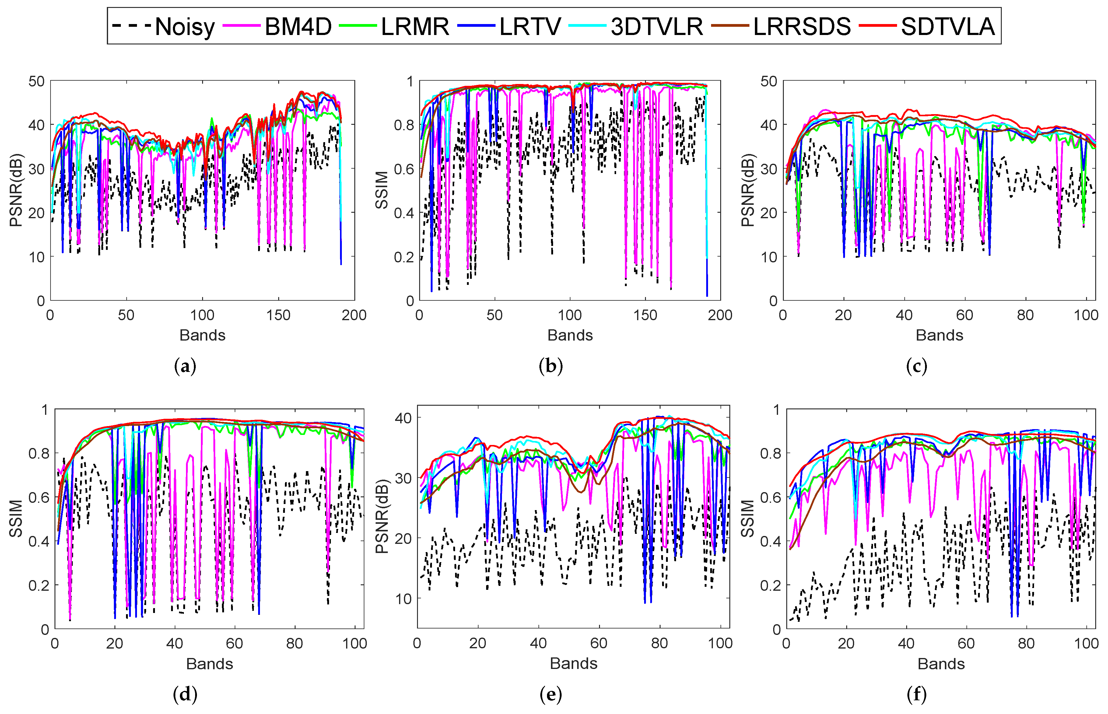 Hyperspectral Mixed Denoising via Spectral Difference-Induced Total ...