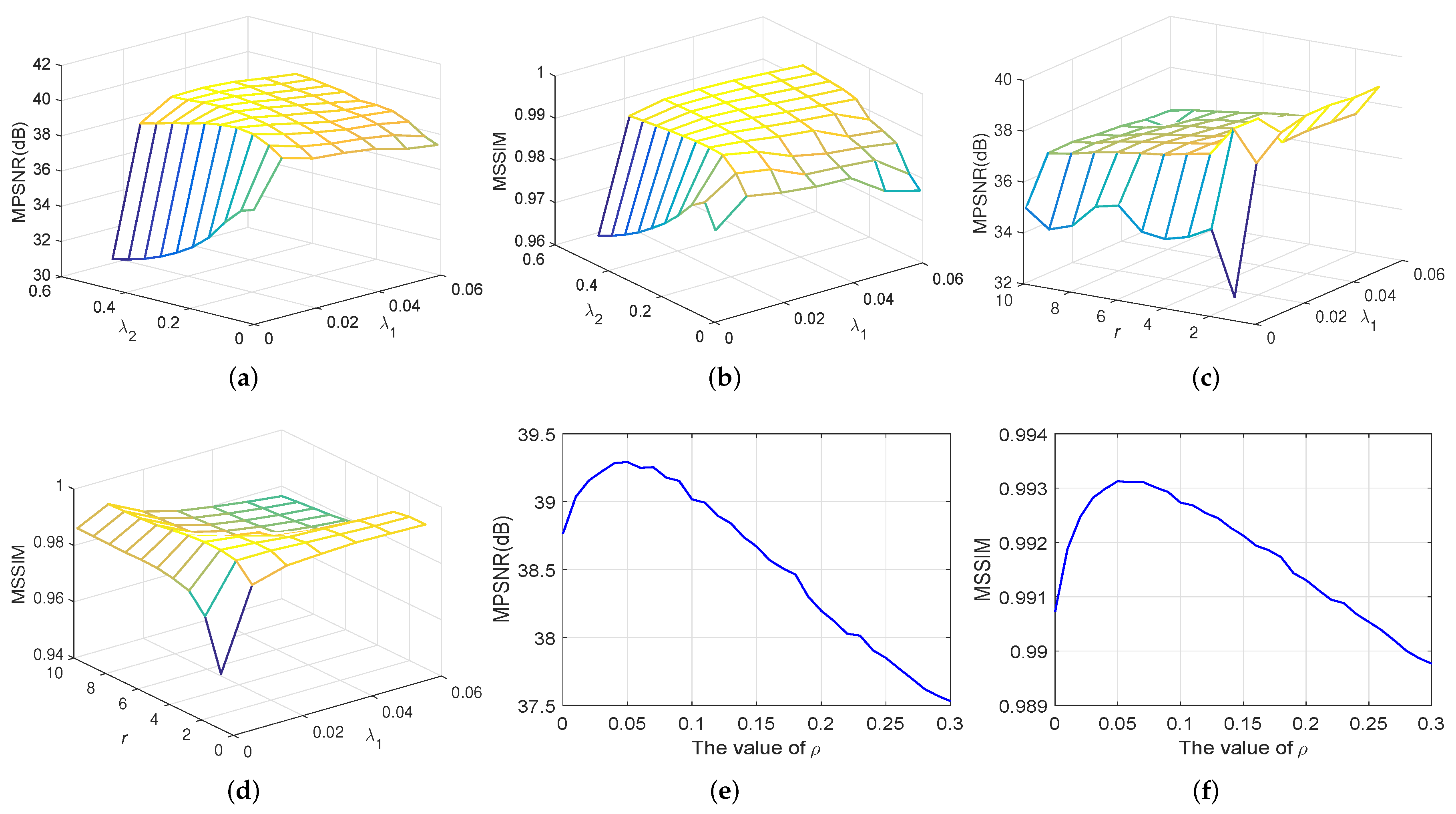Hyperspectral Mixed Denoising via Spectral Difference-Induced Total ...