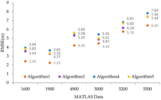 A Ground Elevation and Vegetation Height Retrieval Algorithm Using Micro-Pulse Photon-Counting ...