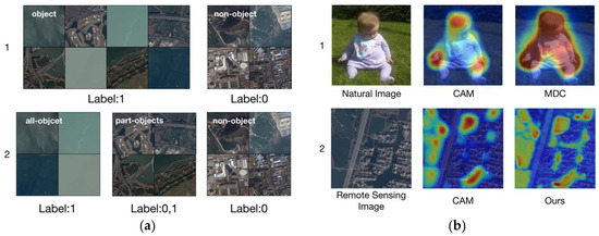 WSF-NET: Weakly Supervised Feature-Fusion Network for Binary Segmentation in Remote Sensing Image
