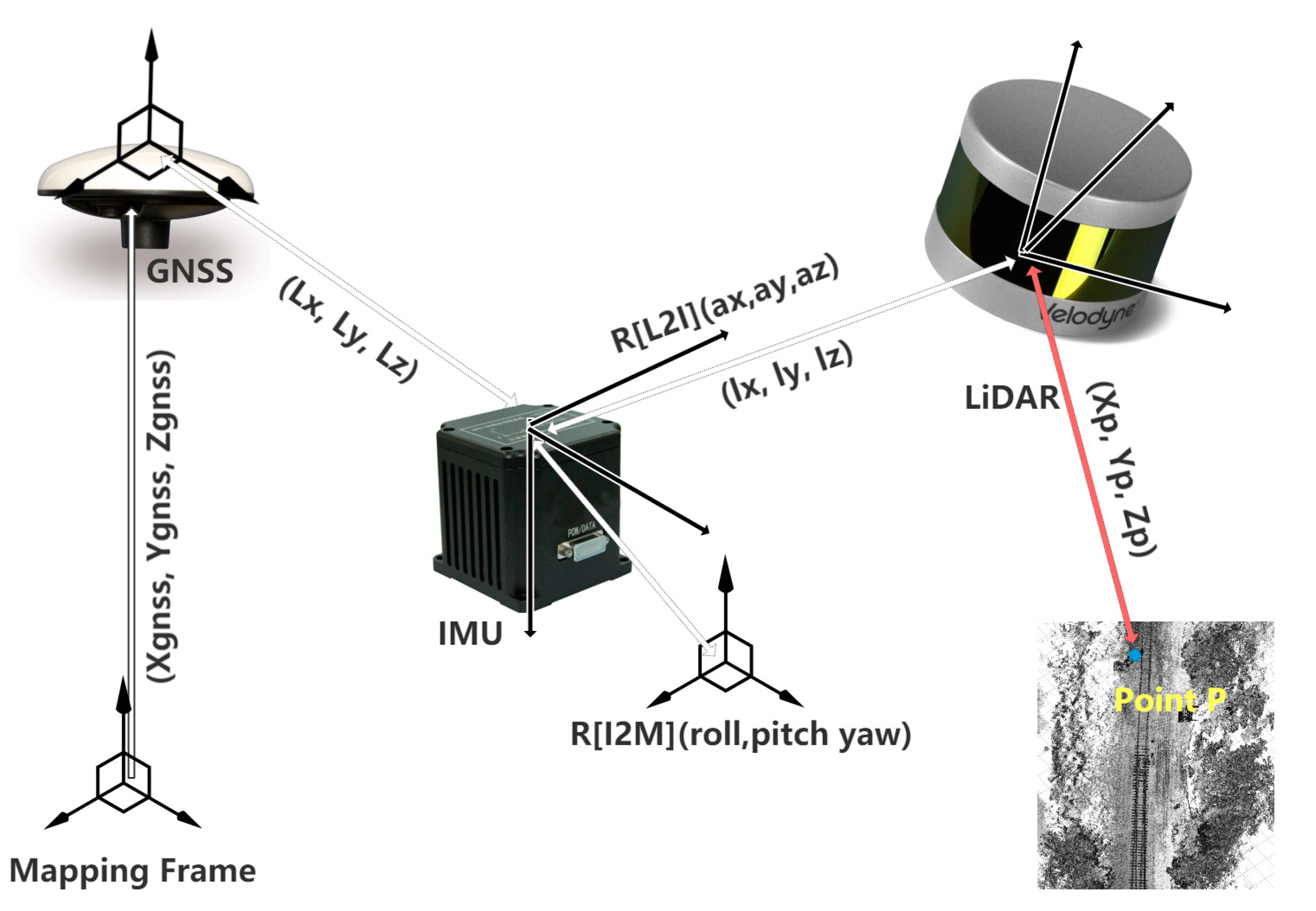 A Fast Algorithm for Rail Extraction Using Mobile Laser Scanning Data