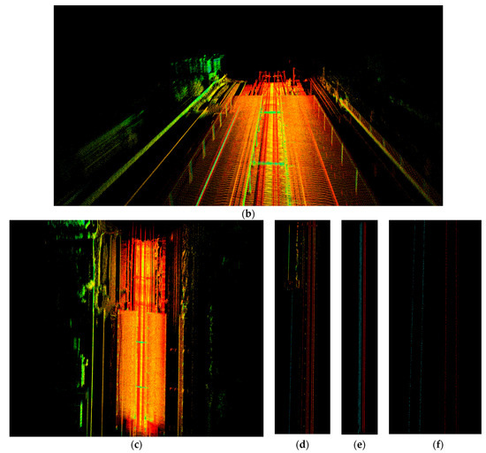 A Fast Algorithm for Rail Extraction Using Mobile Laser Scanning Data