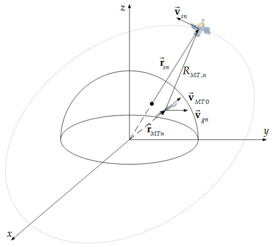 GRFT-Based Moving Ship Target Detection and Imaging in Geosynchronous SAR