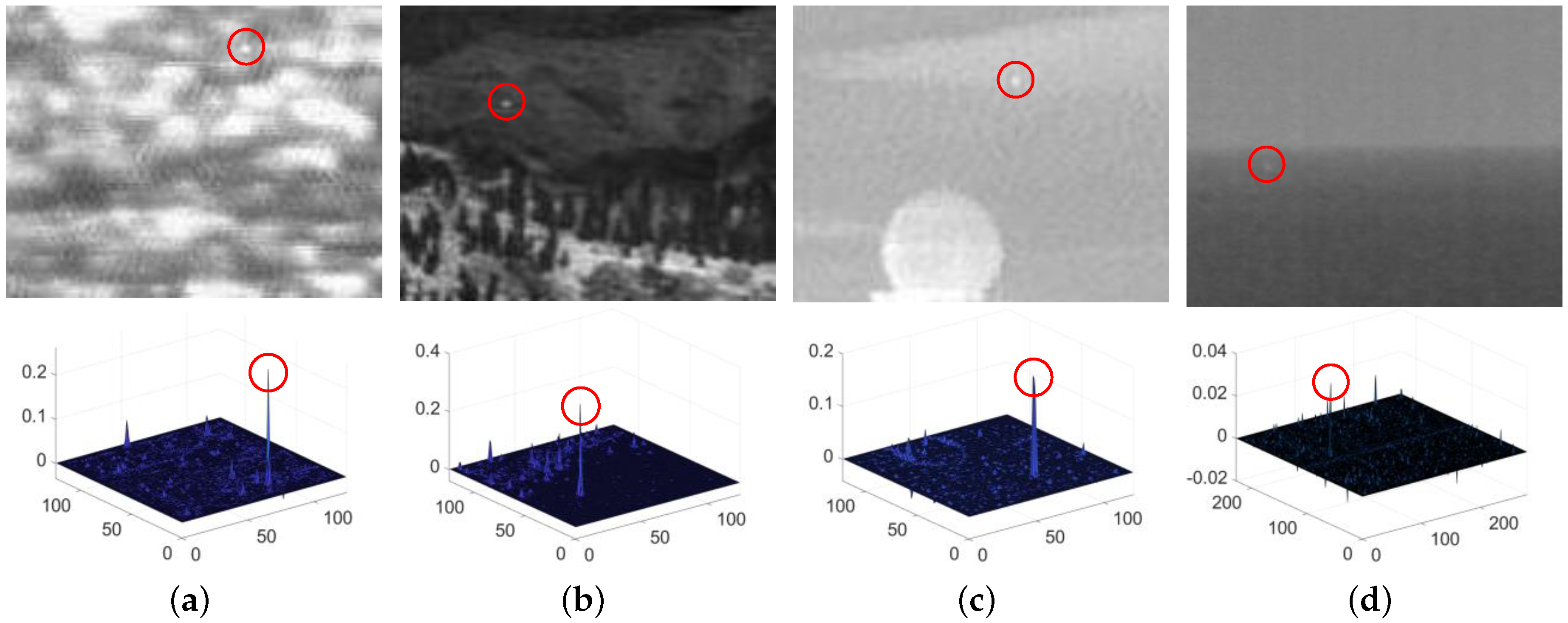 Remote Sensing Free Full Text Infrared Small Target Detection Via Modified Random Walks