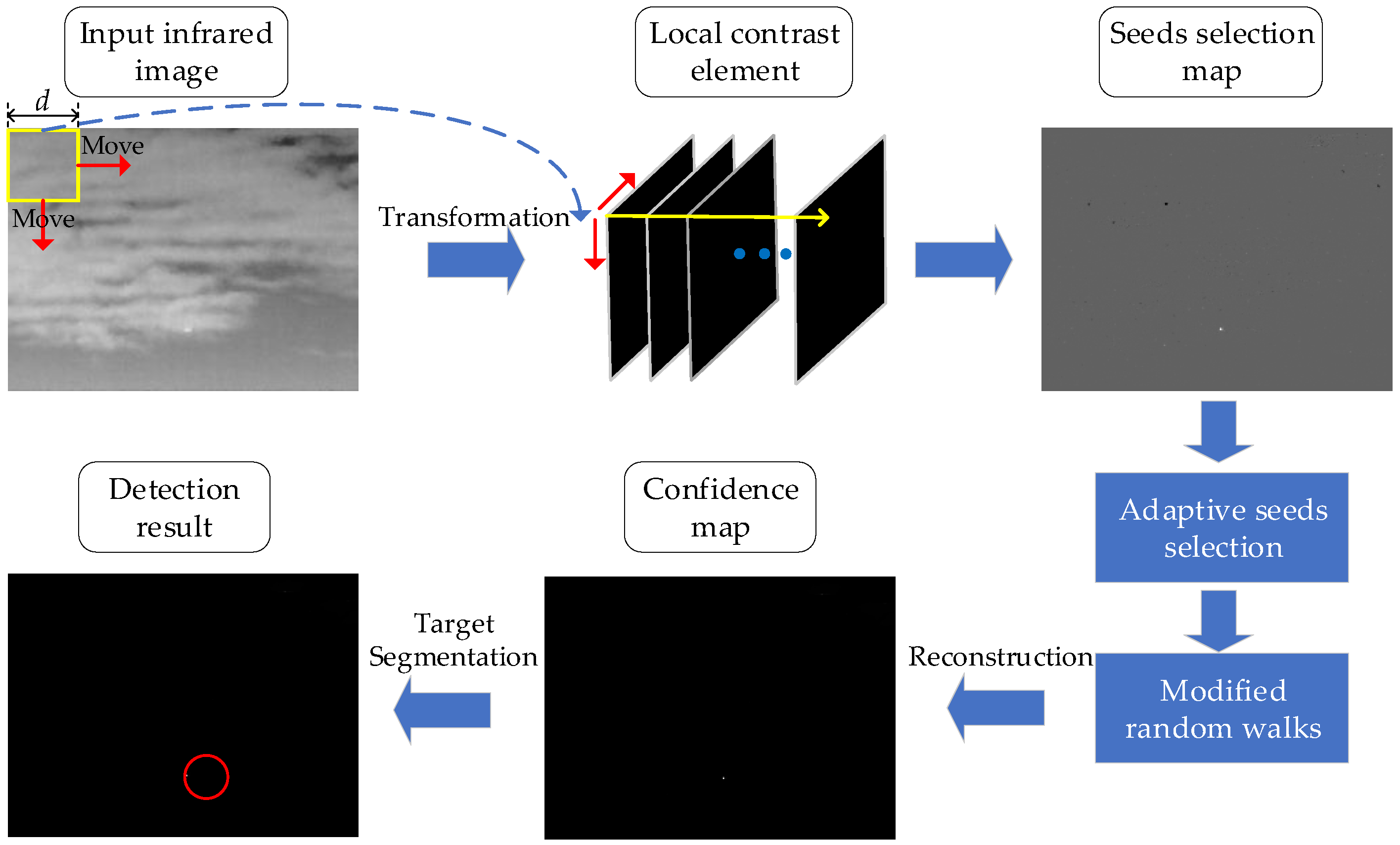 Infrared Small Target Detection via Modified Random Walks