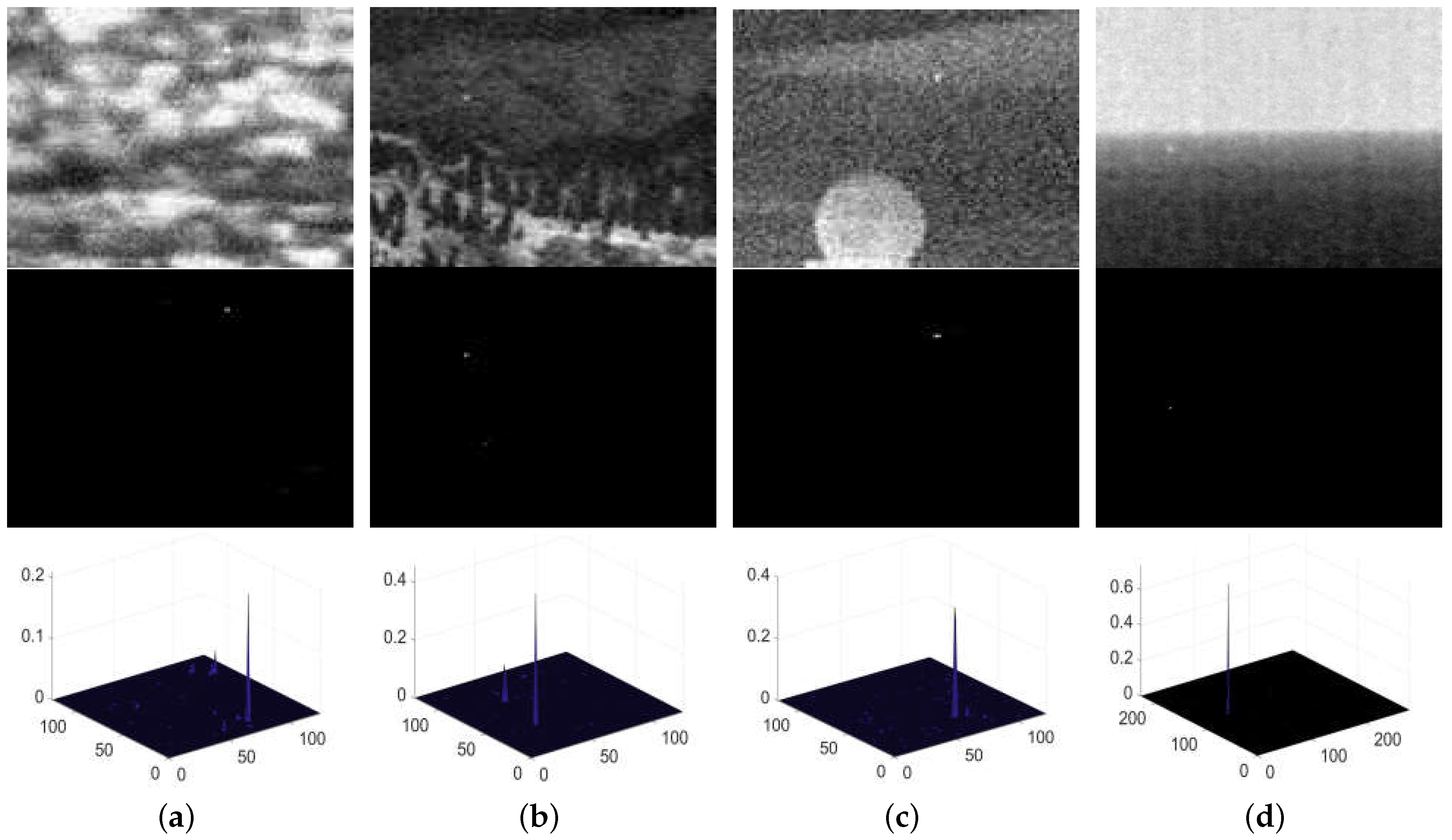 Infrared Small Target Detection via Modified Random Walks