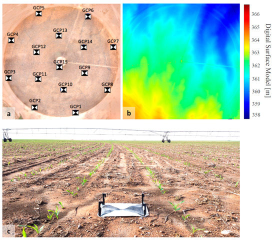 Remote Sensing Special Issue Estimation Of Crop Phenotyping Traits Using Unmanned Ground