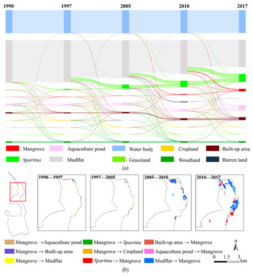 Dynamic Analysis of Mangrove Forests Based on an Optimal Segmentation ...