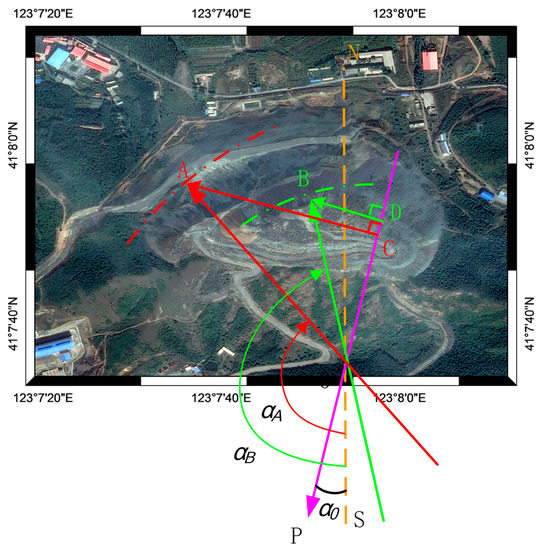 Remote Sensing | Special Issue : Landslide Hazard and Risk Assessment