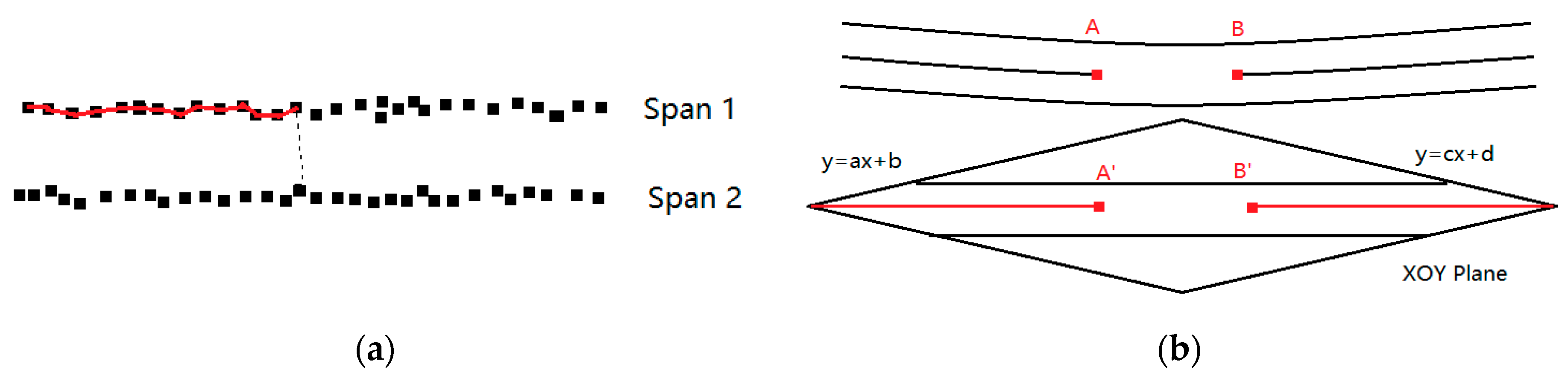A Novel Method for High-Voltage Bundle Conductor Reconstruction from Airborne LiDAR Data