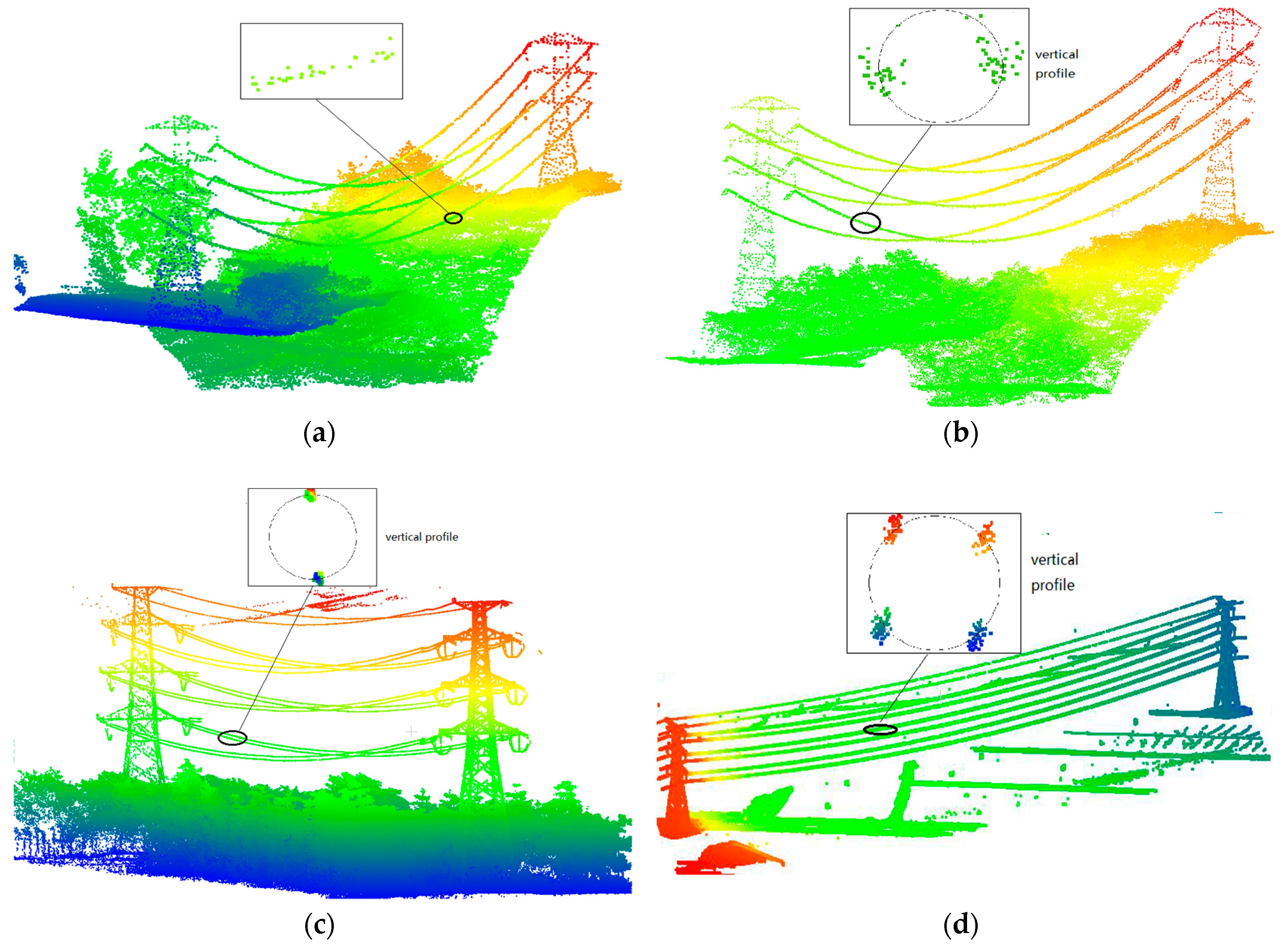 A Novel Method for High-Voltage Bundle Conductor Reconstruction from Airborne LiDAR Data