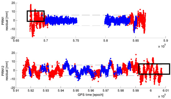 Convolutional Neural Network Based Multipath Detection Method for Static and Kinematic GPS High ...