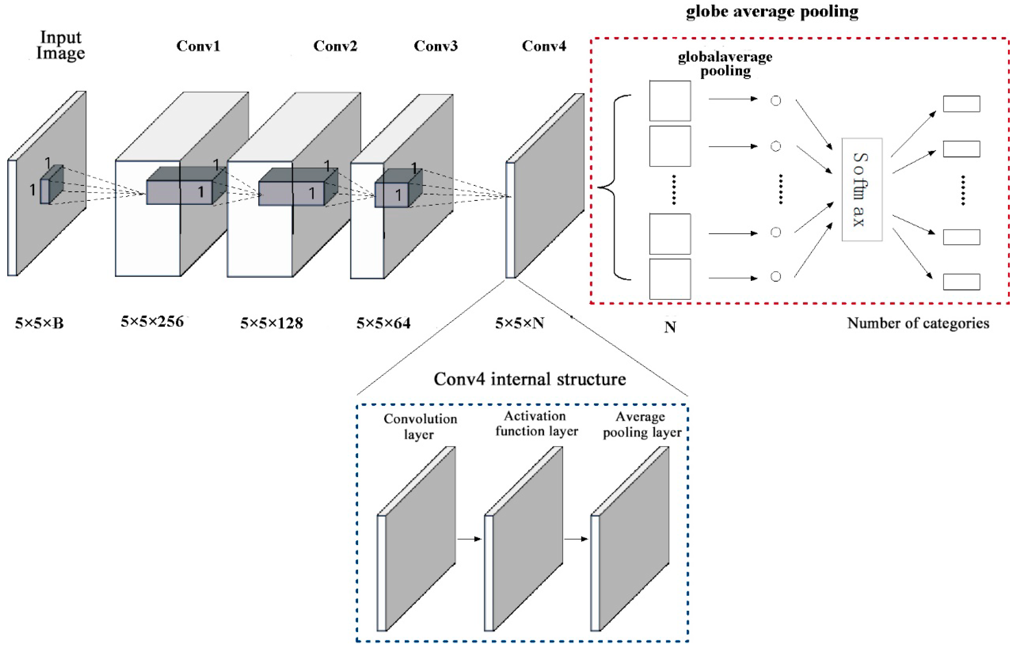Performance Modeling In High Performance Computing The Convolution