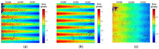 An Improved Jitter Detection Method Based on Parallax Observation of ...