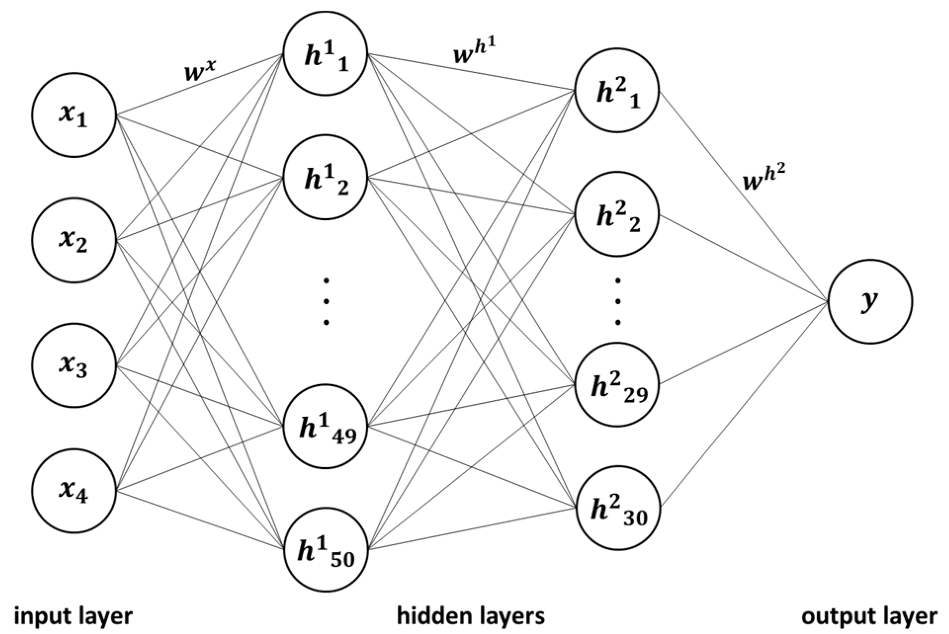 Remote Sensing | Free Full-Text | Satellite-Based Prediction of Arctic ...