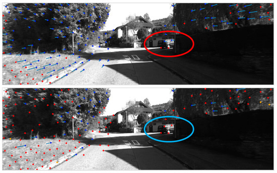 Remote Sensing | Free Full-Text | Development of Stereo Visual Odometry Based on Photogrammetric ...
