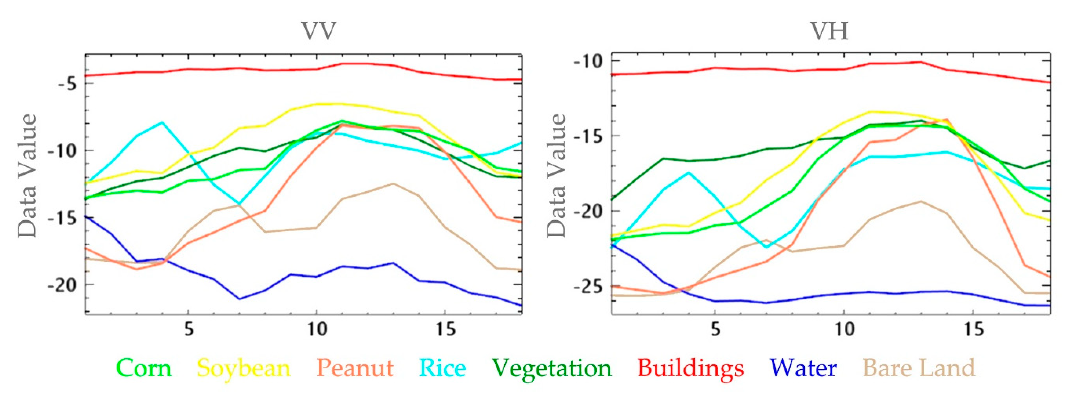 Multi Temporal Sar Data Large Scale Crop Mapping Based On U Net Model