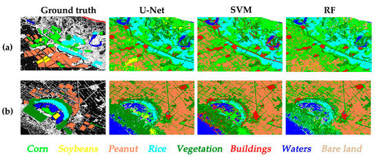 Multi-Temporal SAR Data Large-Scale Crop Mapping Based on U-Net Model