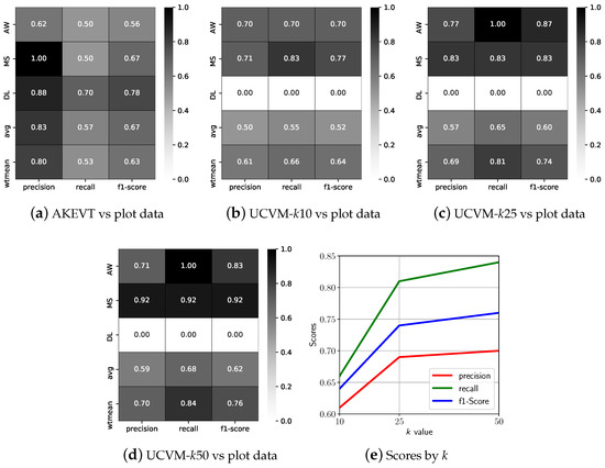 Arctic Vegetation Mapping Using Unsupervised Training Datasets and Convolutional Neural Networks