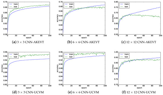 Arctic Vegetation Mapping Using Unsupervised Training Datasets and Convolutional Neural Networks