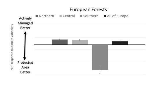 Remote Sensing Free Fulltext Evaluating The Effects