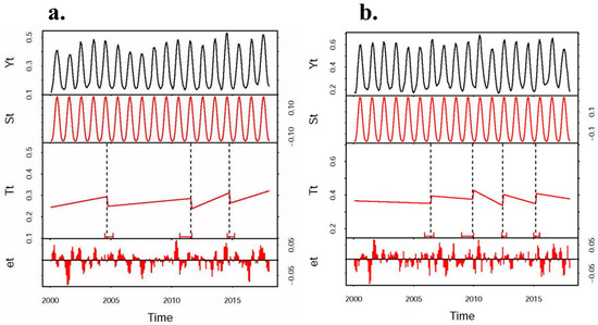 Remote Sensing | Free Full-Text | Detecting Spatiotemporal Changes in ...