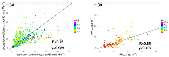Retrieval of Vertical Mass Concentration Distributions—Vipava Valley ...