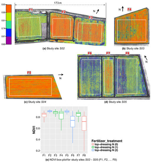 Assessing Correlation of High-Resolution NDVI with Fertilizer ...