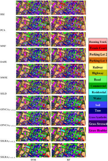 Hyperspectral Feature Extraction Using Sparse and Smooth Low-Rank Analysis