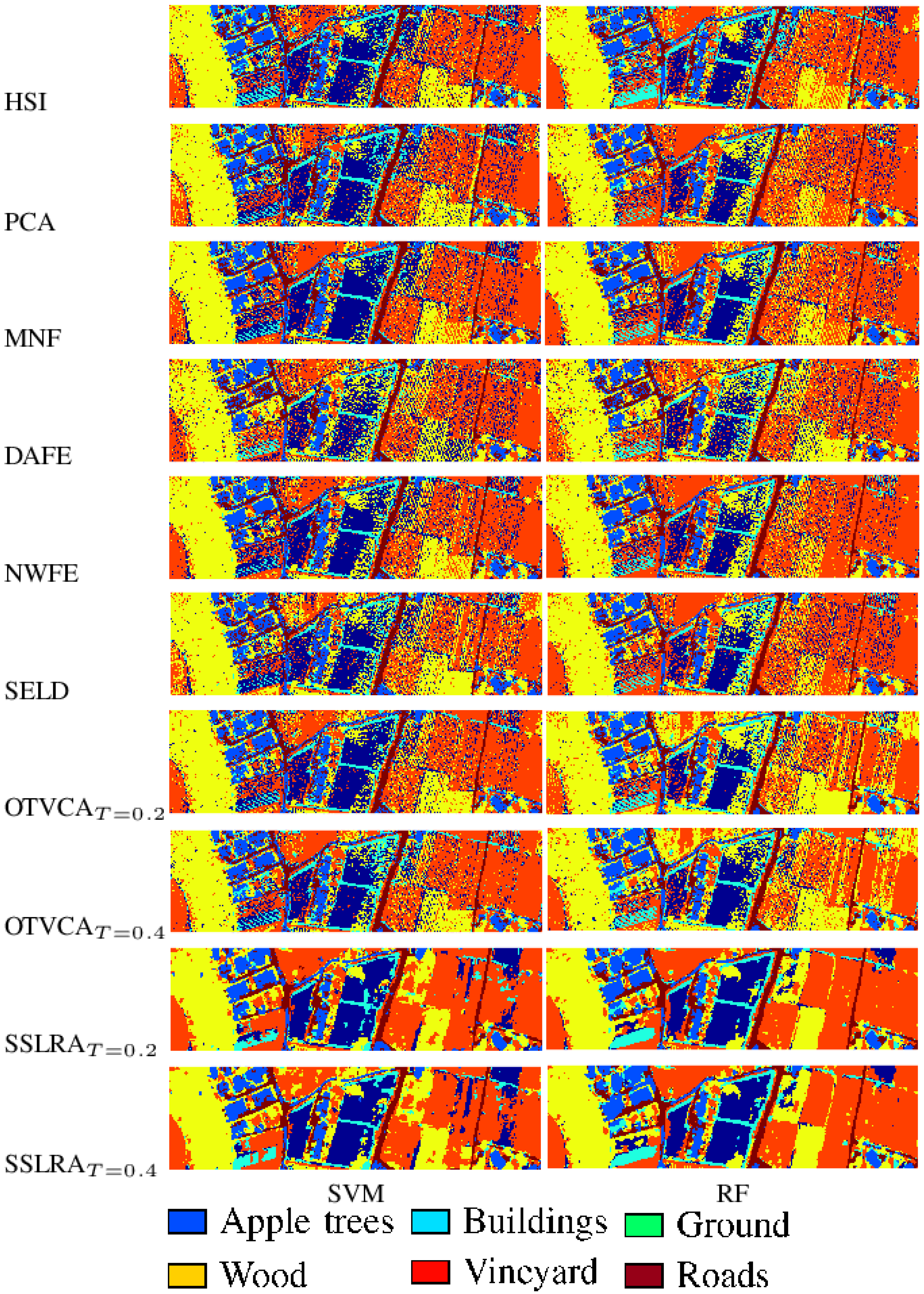 Hyperspectral Feature Extraction Using Sparse and Smooth Low-Rank Analysis
