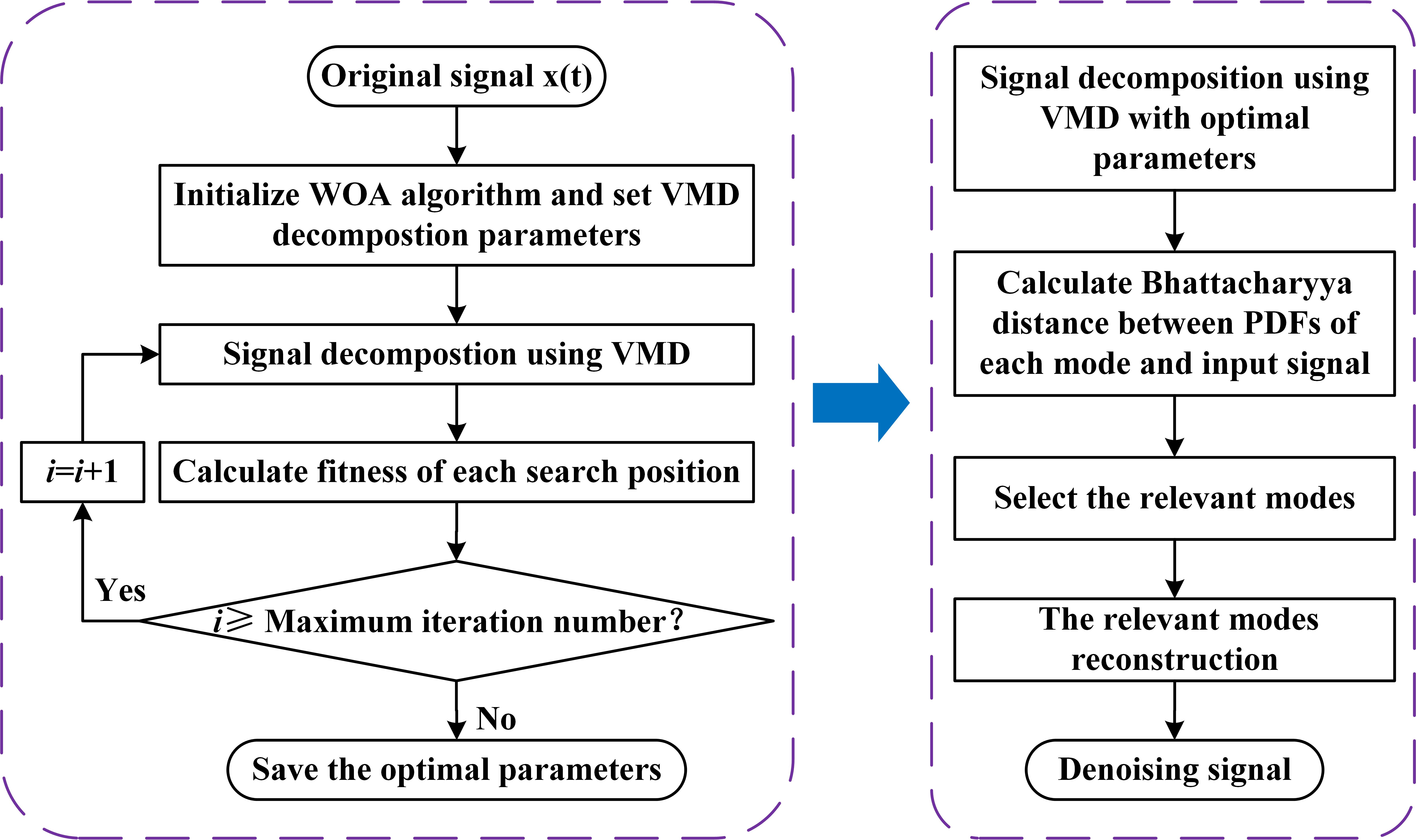 Remote Sensing Free Full Text Efficient Lidar Signal Denoising Algorithm Using Variational