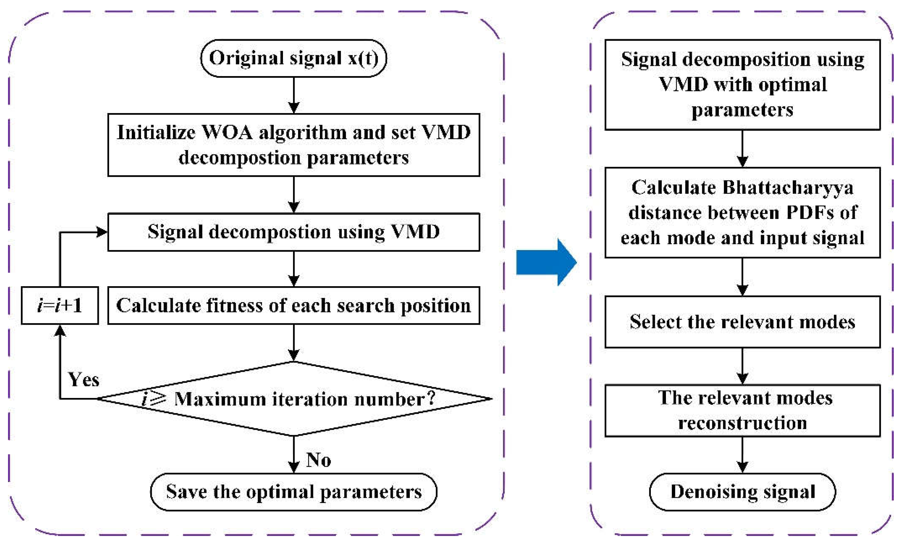 Efficient Lidar Signal Denoising Algorithm Using Variational Mode Decomposition Combined With A