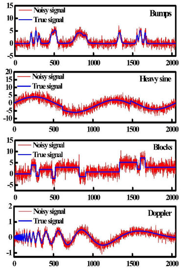 Efficient Lidar Signal Denoising Algorithm Using Variational Mode Decomposition Combined with a ...