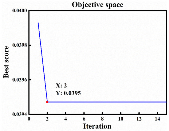 Efficient Lidar Signal Denoising Algorithm Using Variational Mode Decomposition Combined With A