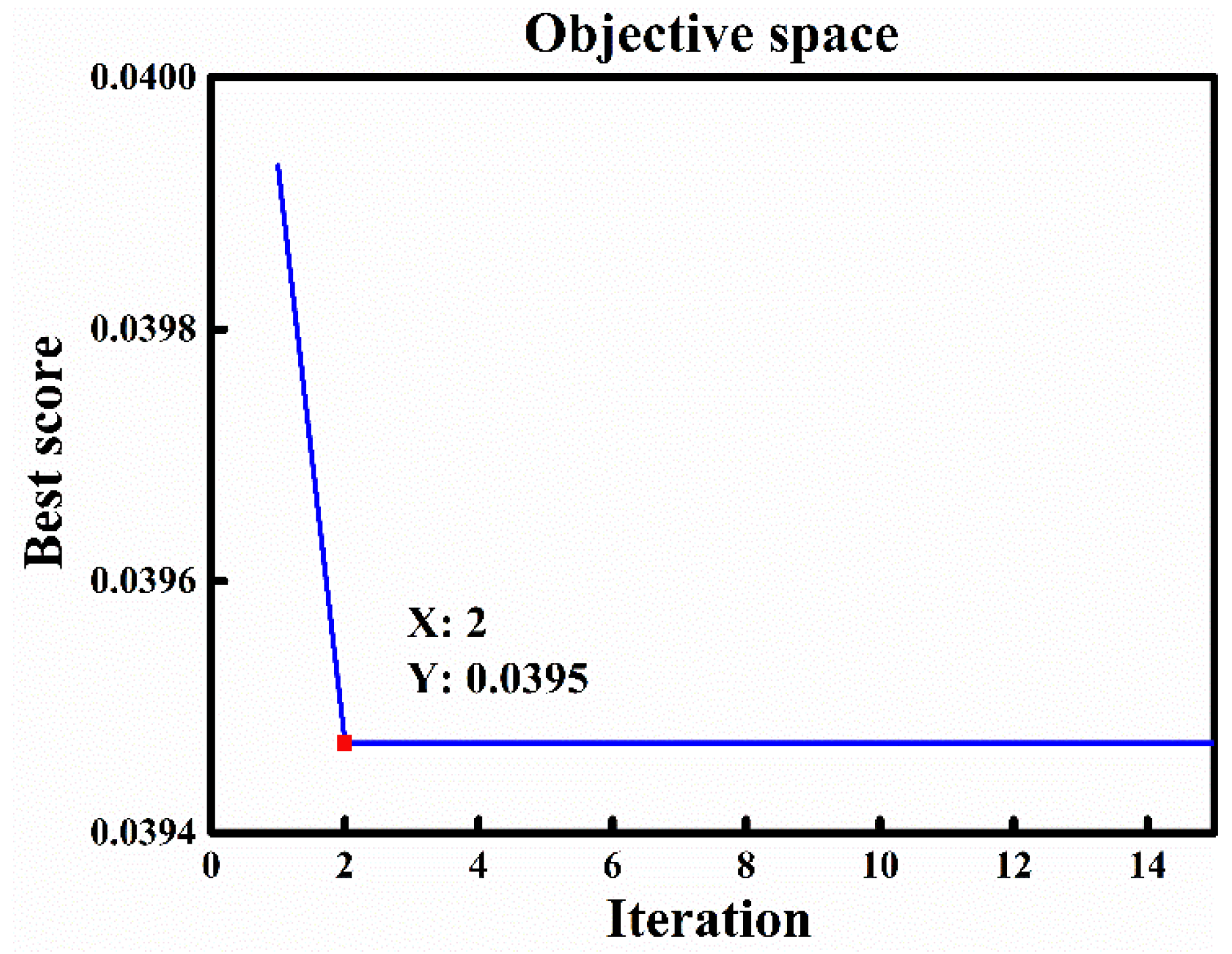 Efficient Lidar Signal Denoising Algorithm Using Variational Mode Decomposition Combined with a ...
