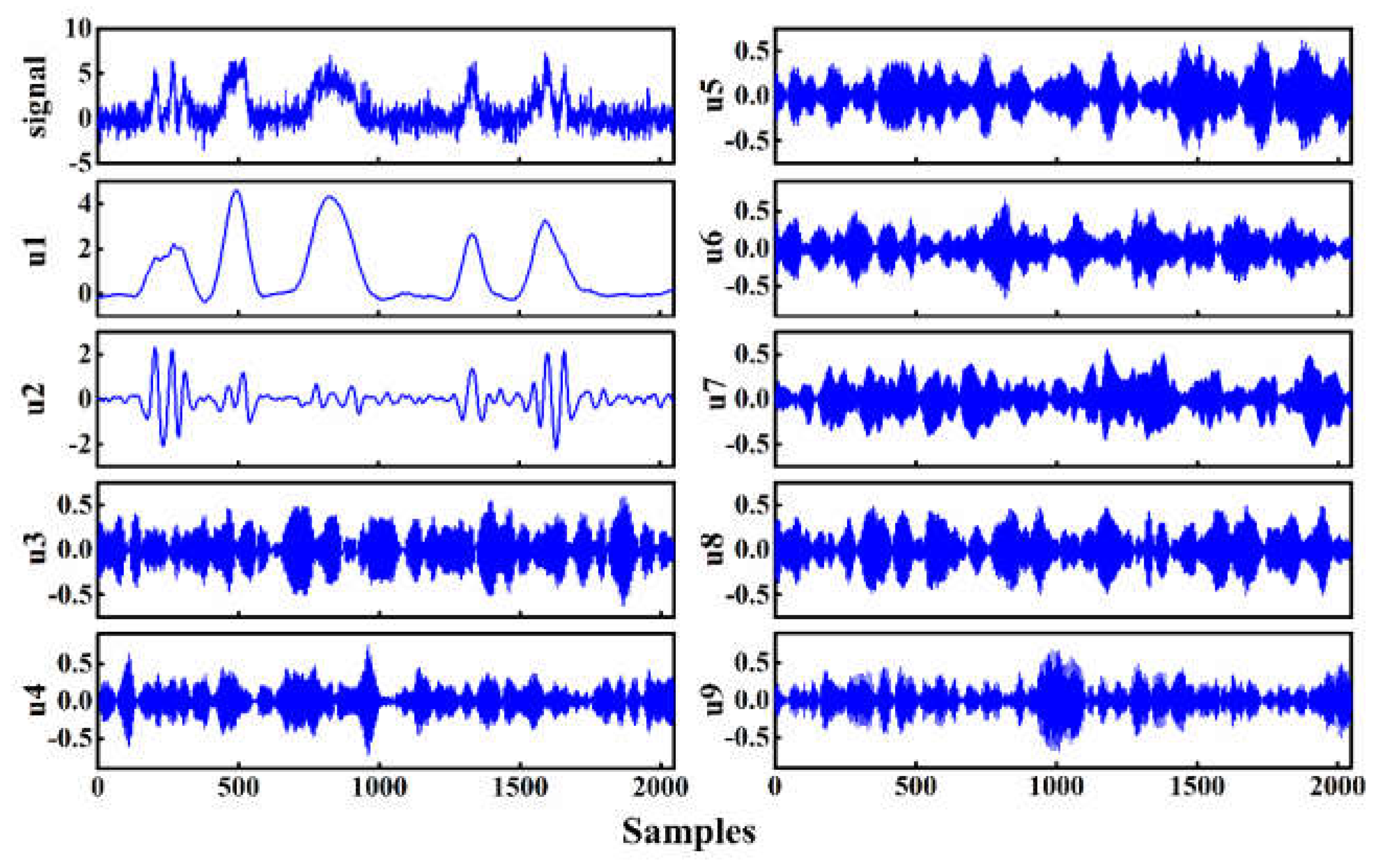 Efficient Lidar Signal Denoising Algorithm Using Variational Mode Decomposition Combined With A