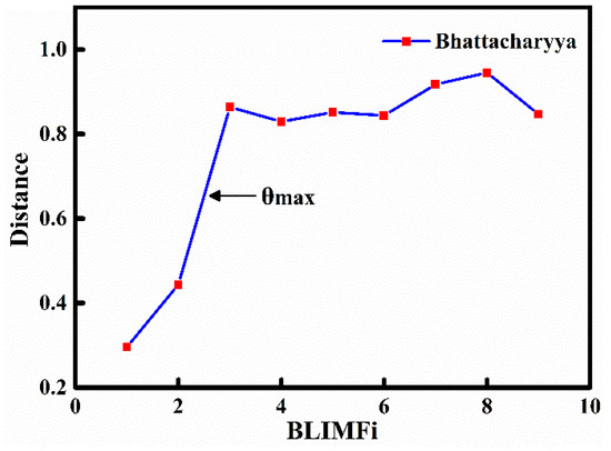 Efficient Lidar Signal Denoising Algorithm Using Variational Mode Decomposition Combined with a ...