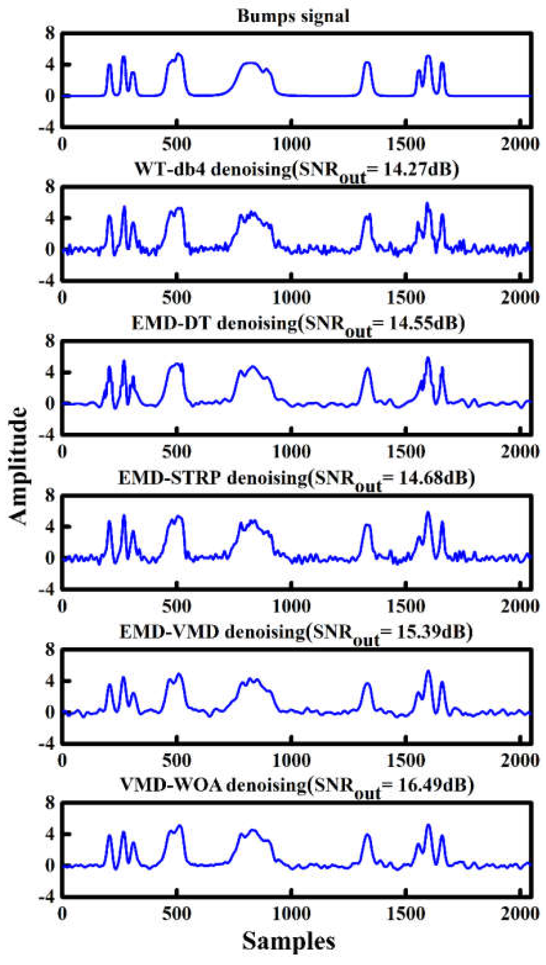 Efficient Lidar Signal Denoising Algorithm Using Variational Mode Decomposition Combined With A