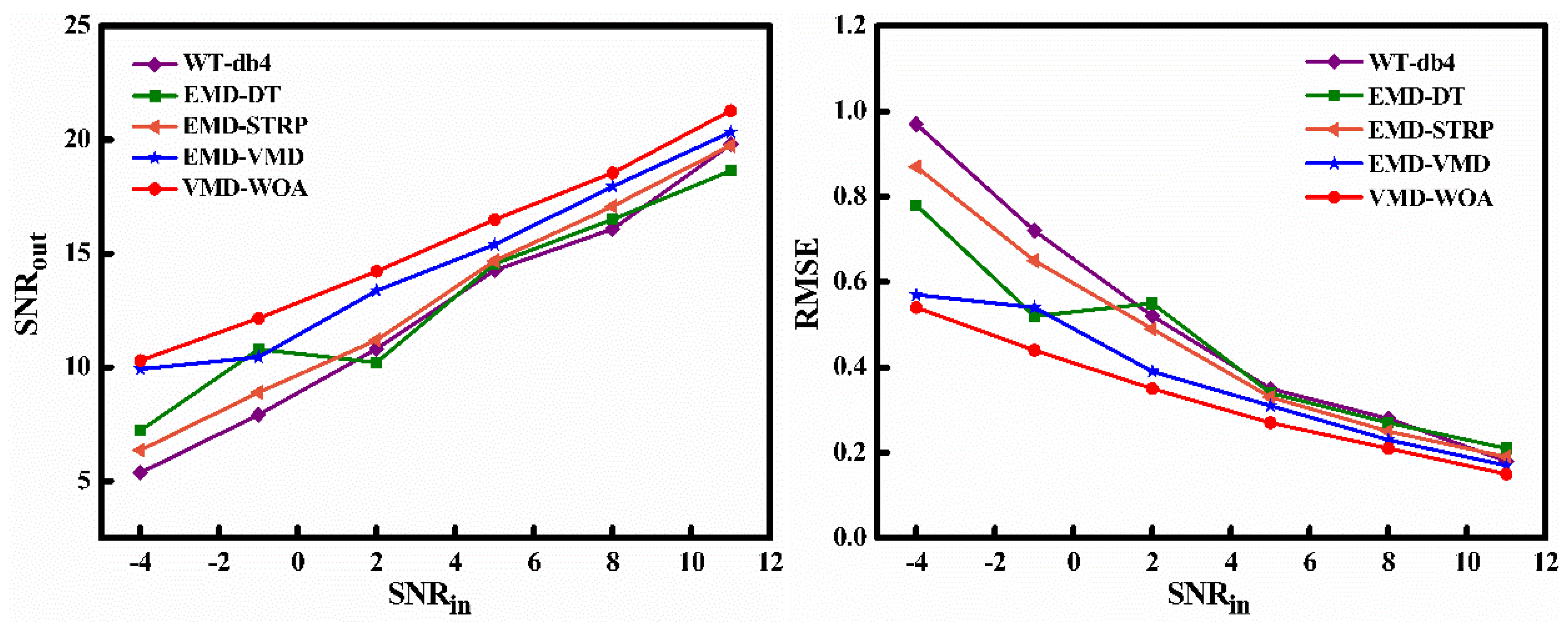 Efficient Lidar Signal Denoising Algorithm Using Variational Mode Decomposition Combined with a ...