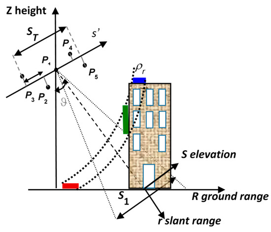 Urban Tomographic Imaging Using Polarimetric SAR Data